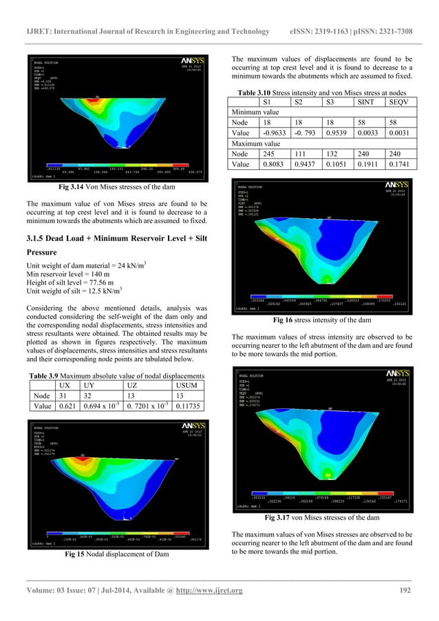 Finite element analysis of arch dam | PDF | Geology | Science