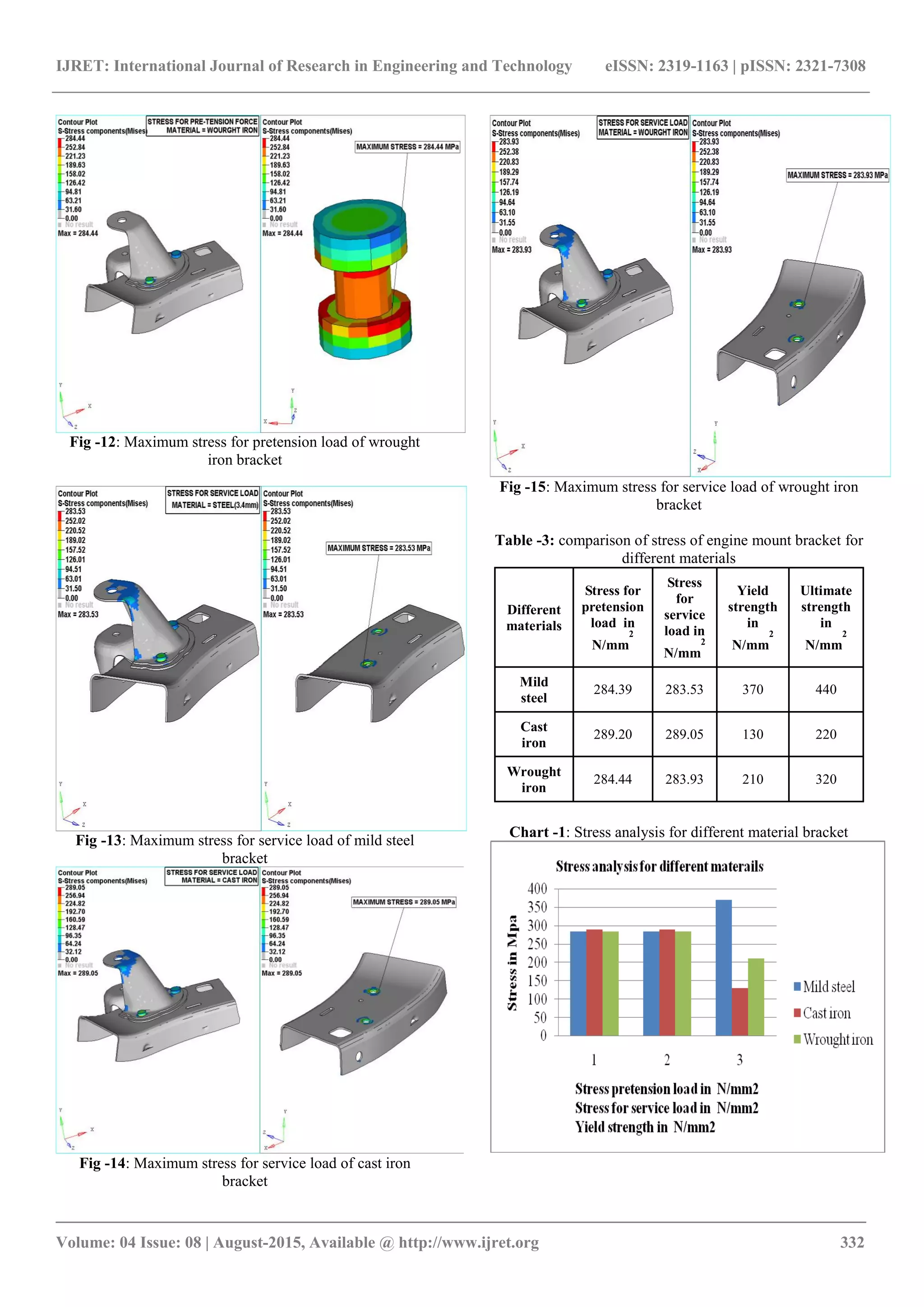 Finite Element Analysis Of Engine Mounting Bracket By Considering Pretension Effect And Service