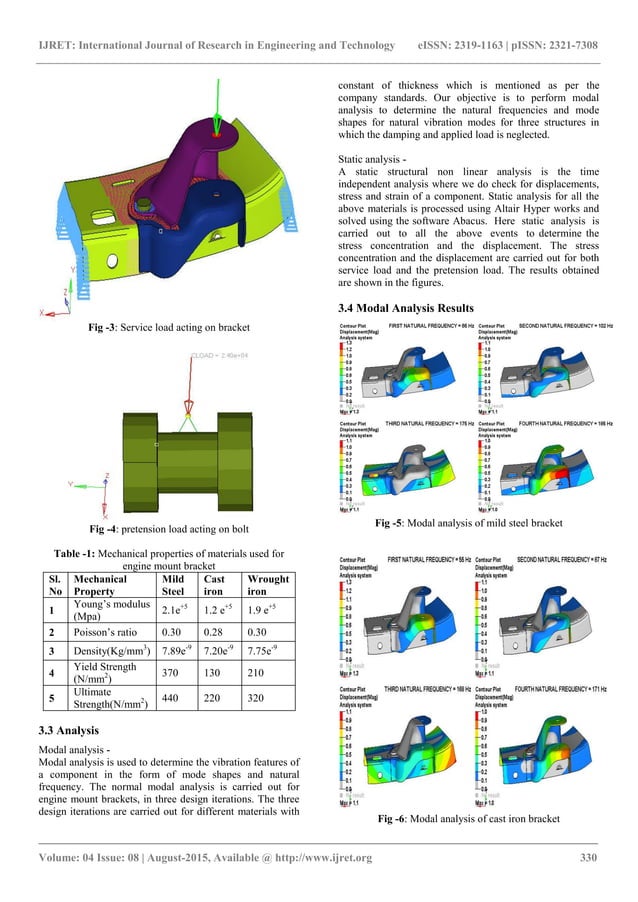 Finite Element Analysis Of Engine Mounting Bracket By Considering Pretension Effect And Service