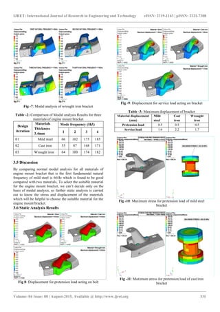 Finite element analysis of engine mounting bracket by considering ...