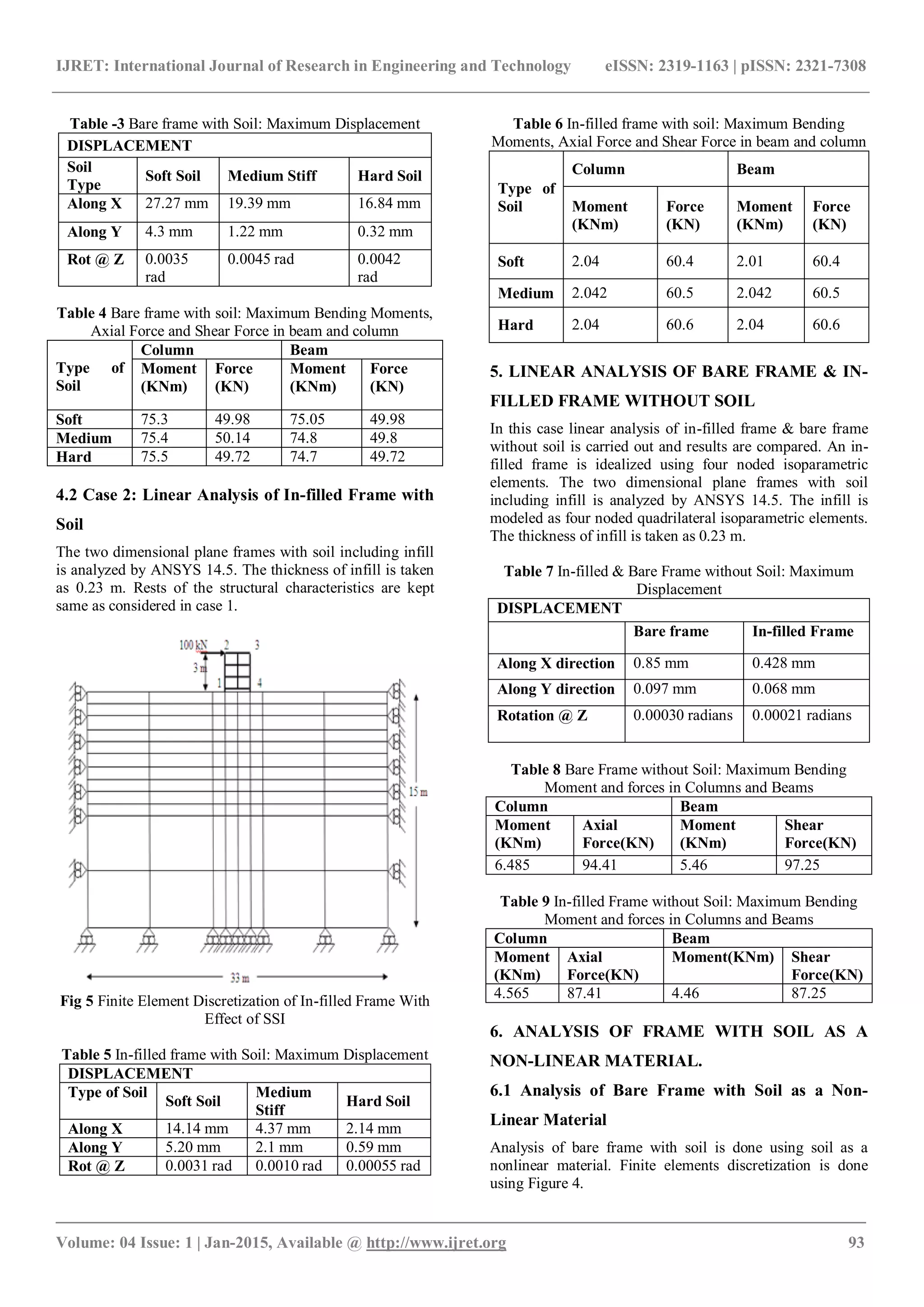 Finite element analysis of frame with soil structure interaction | PDF