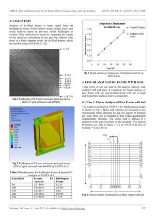 Finite element analysis of frame with soil structure interaction | PDF