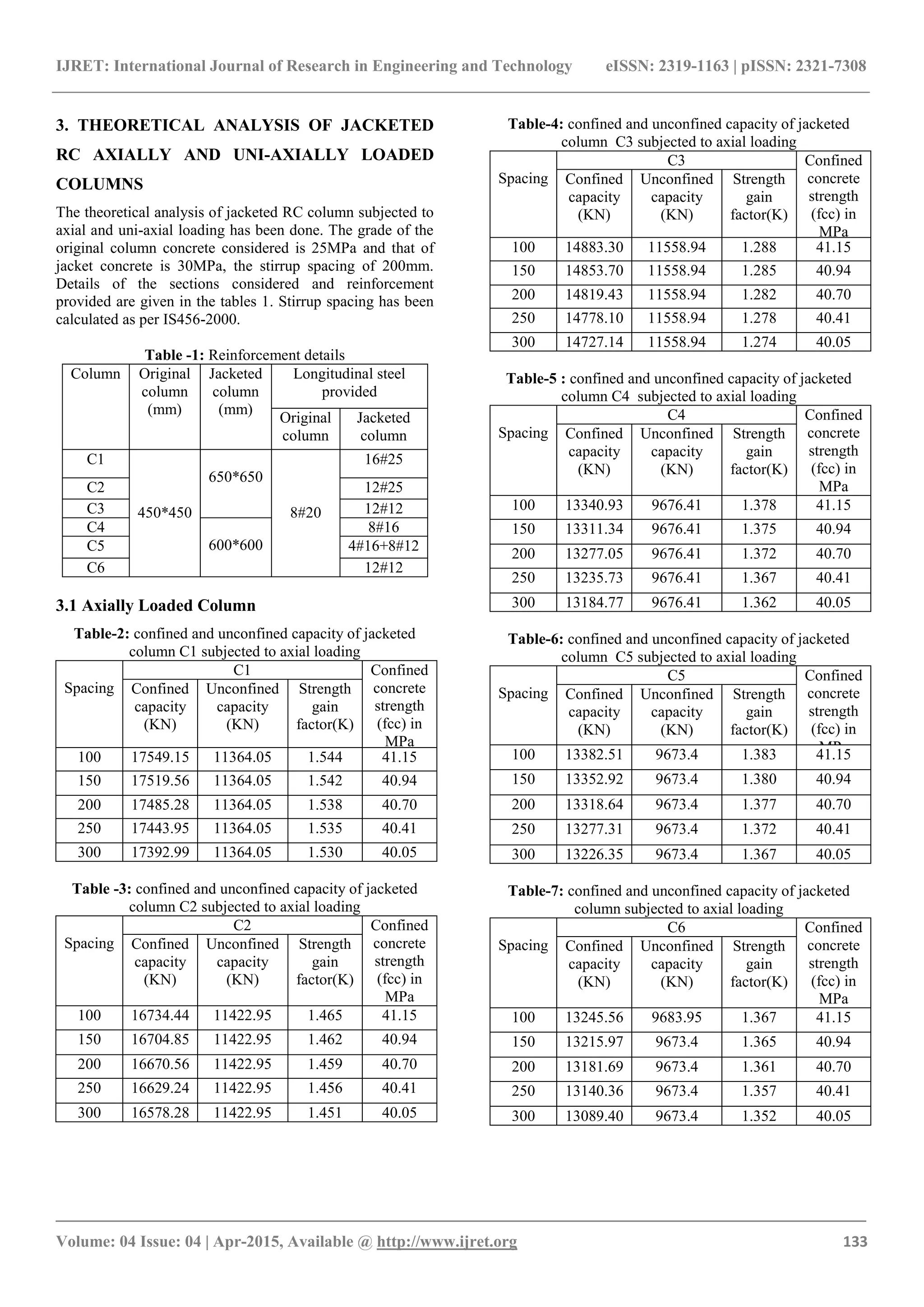 Finite Element Analysis Of Jacketed Reinforced Concrete Column