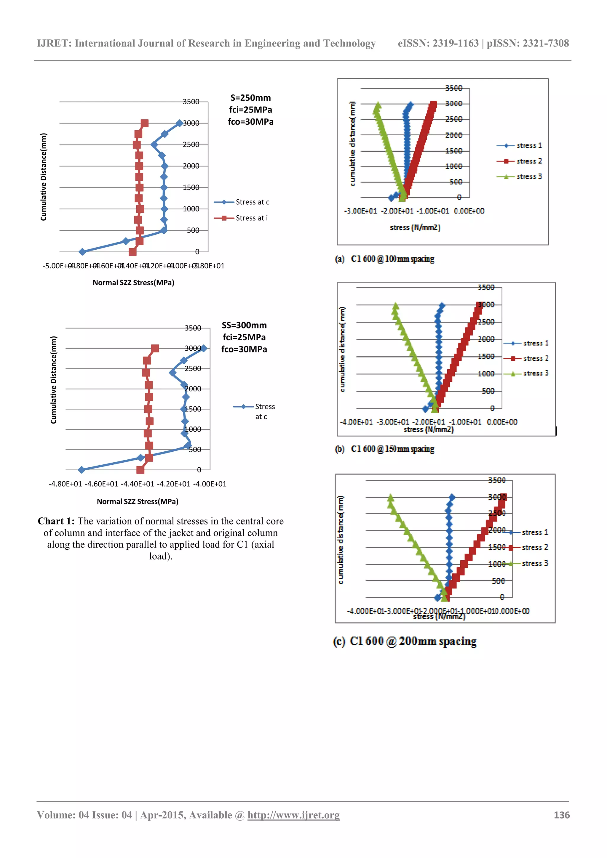 Finite Element Analysis Of Jacketed Reinforced Concrete Column