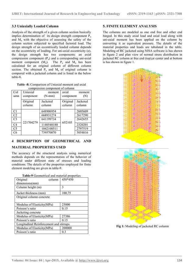 Finite Element Analysis Of Jacketed Reinforced Concrete Column