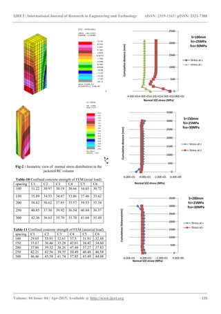 Finite element analysis of jacketed reinforced concrete column subjected to axial and uniaxial ...