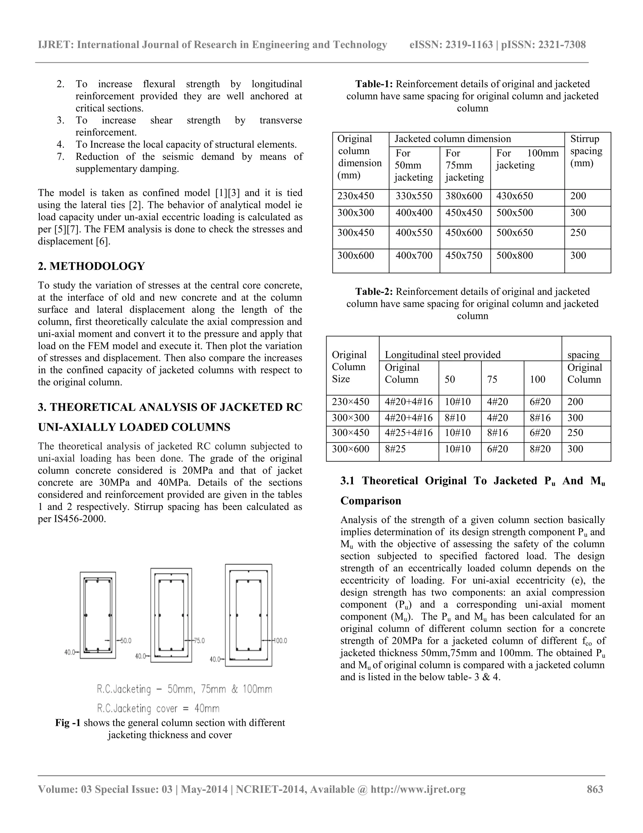 Finite Element Analysis Of Jacketed Reinforced Concrete Column