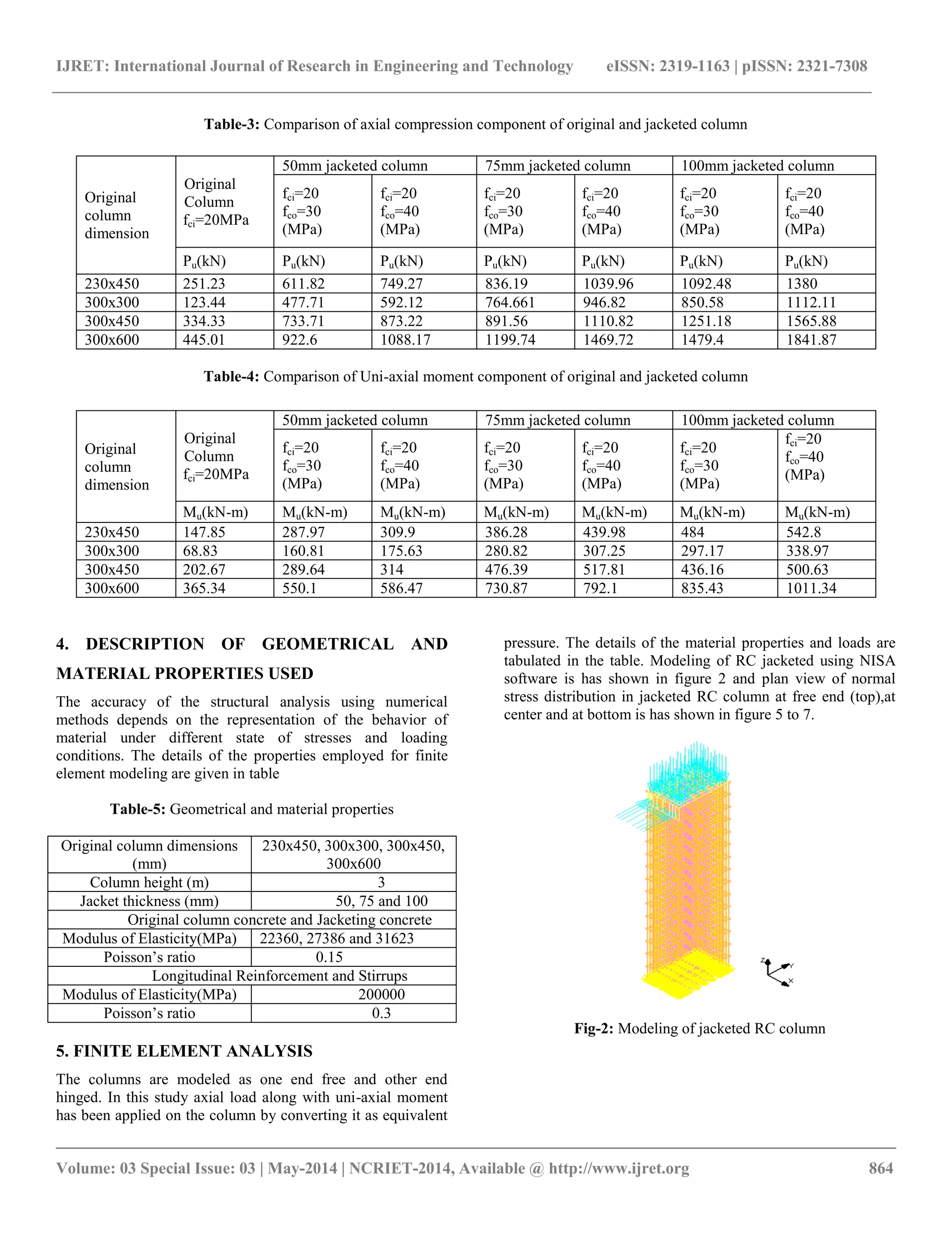 Finite Element Analysis Of Jacketed Reinforced Concrete Column Subjected To Uni Axial Load Pdf