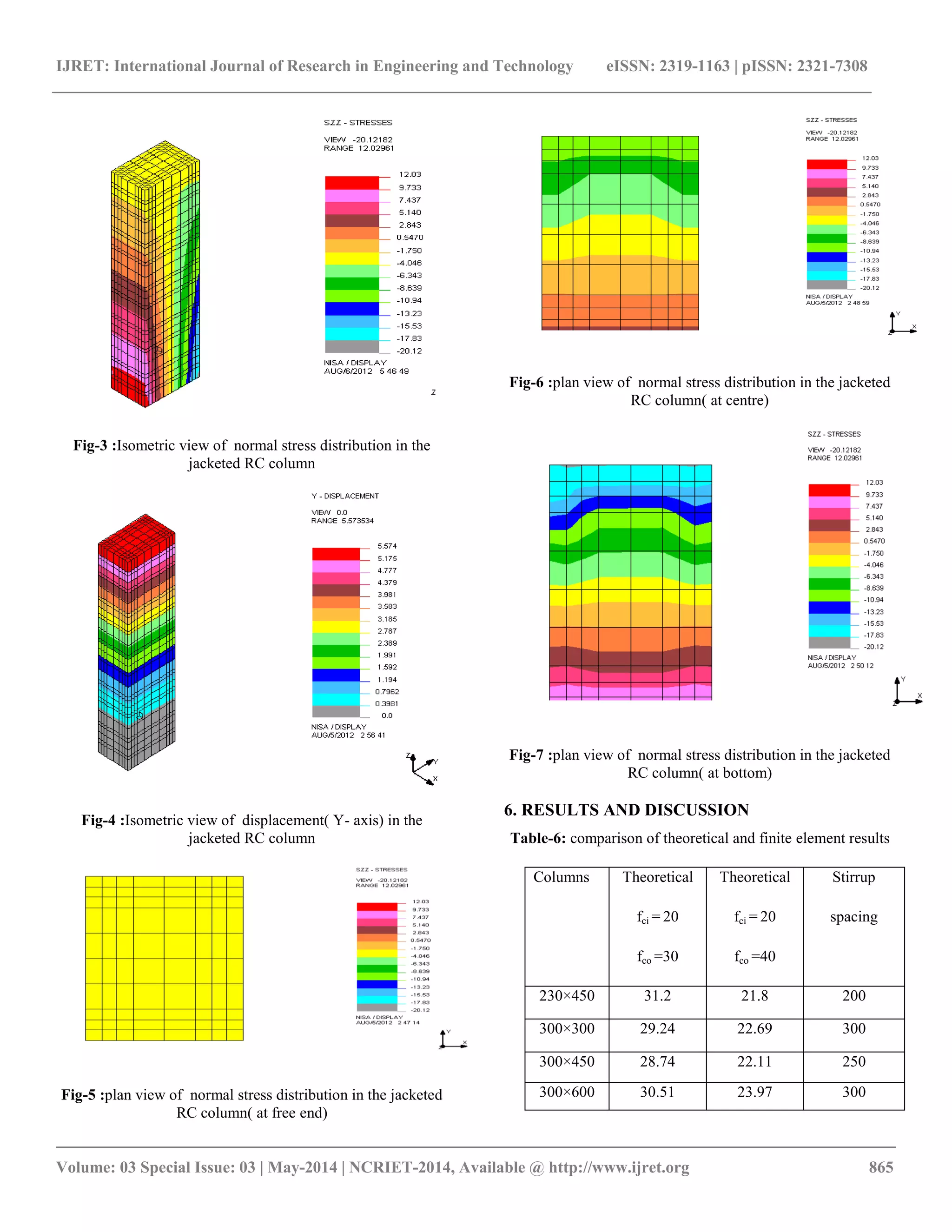 Finite element analysis of jacketed reinforced concrete column subjected to uni axial load | PDF