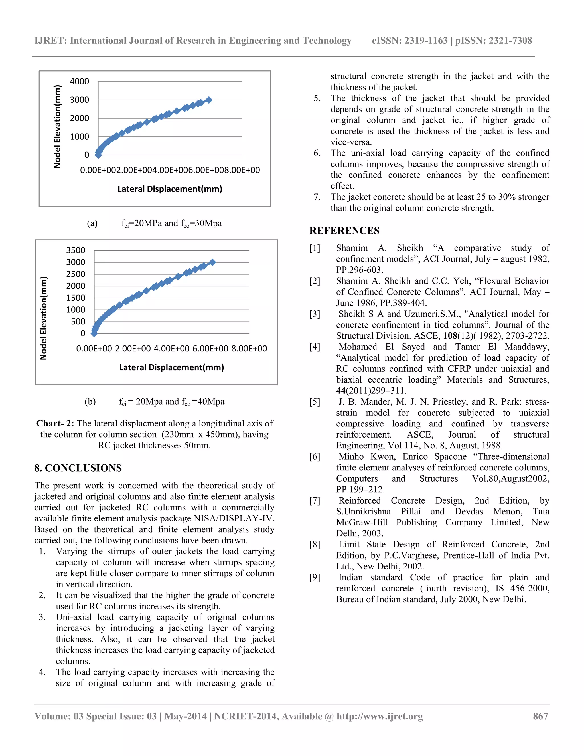 Finite Element Analysis Of Jacketed Reinforced Concrete Column