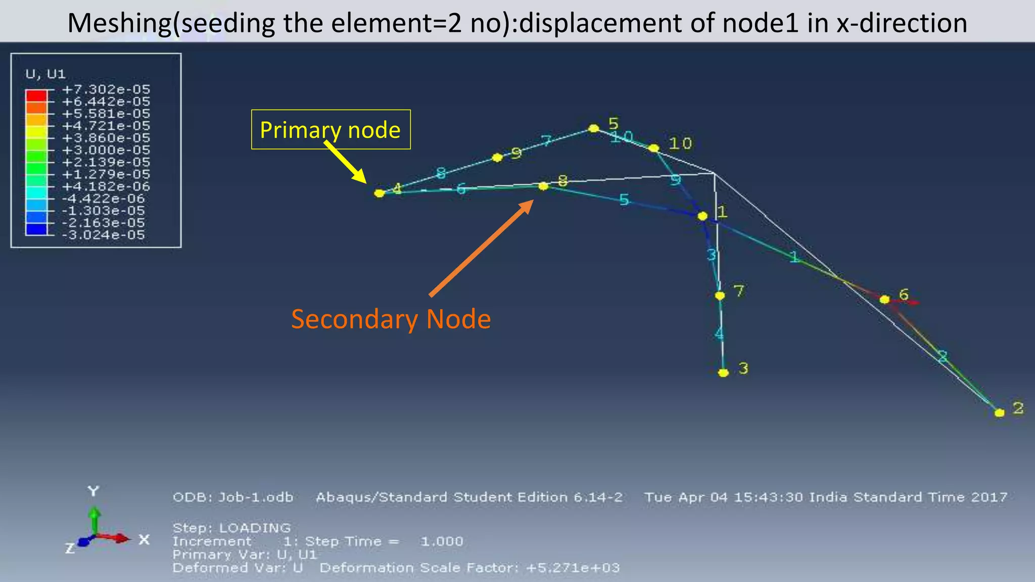Finite element analysis of space truss by abaqus | PPT