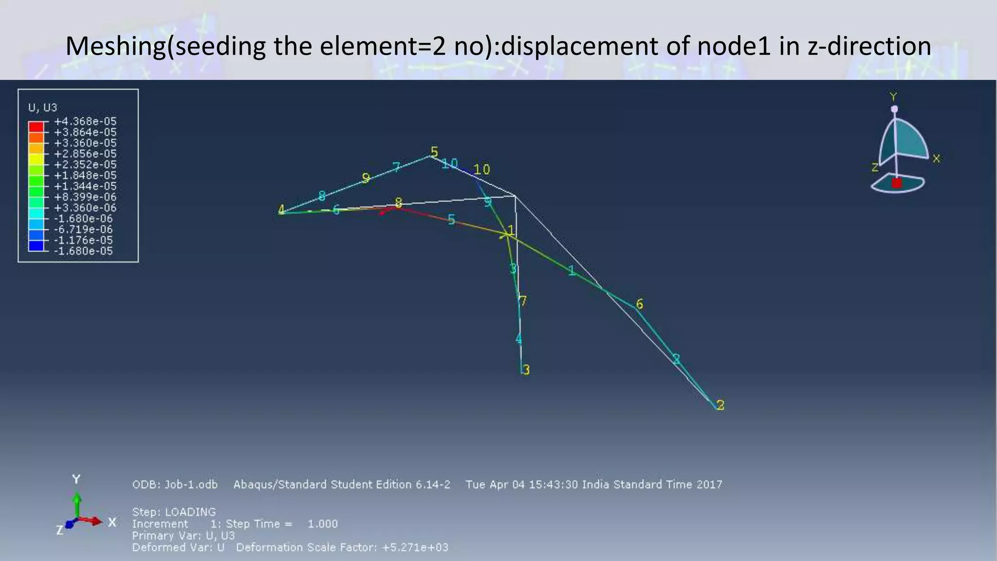Finite element analysis of space truss by abaqus | PPT