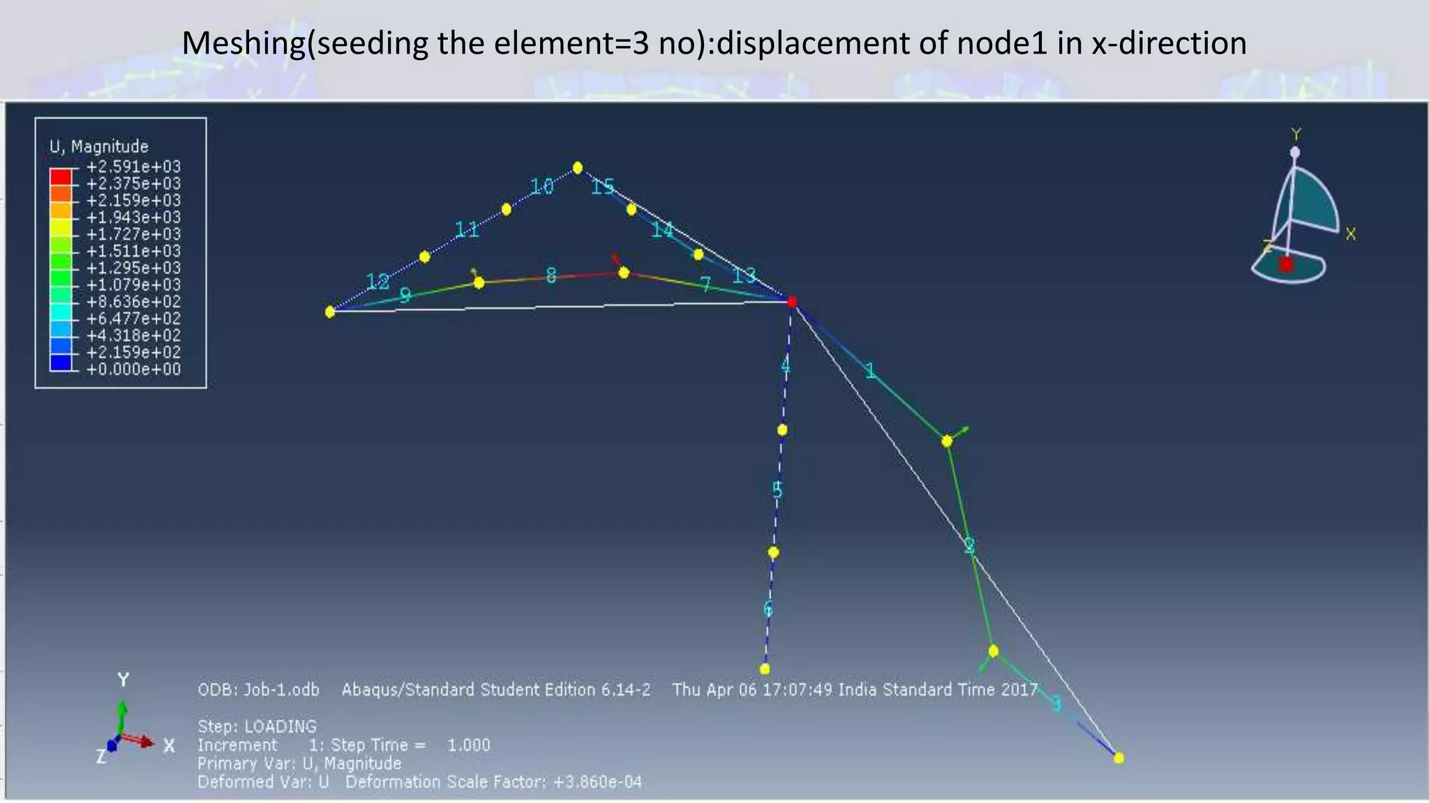 Finite element analysis of space truss by abaqus | PPT