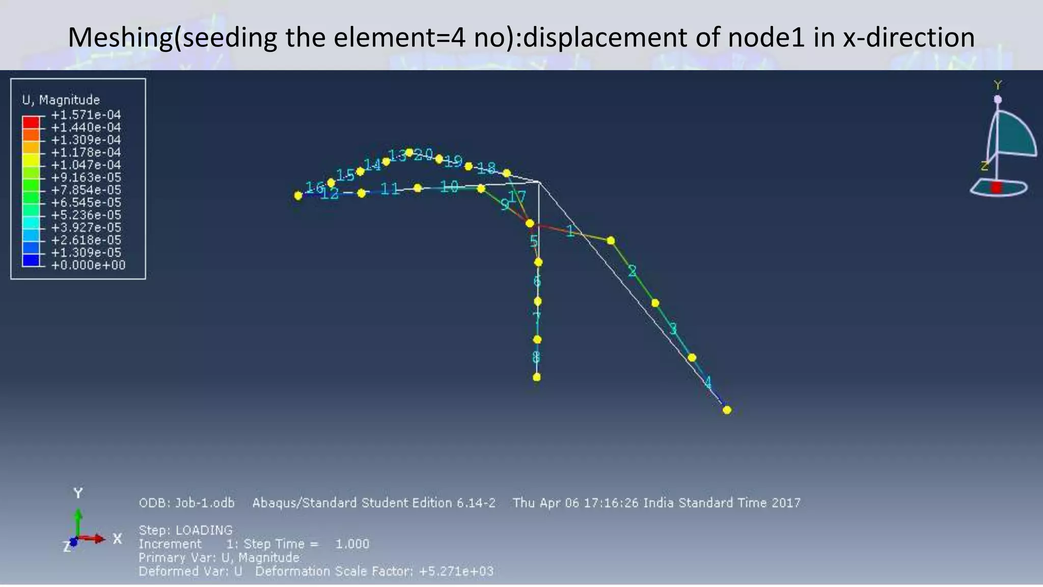 Finite element analysis of space truss by abaqus | PPT