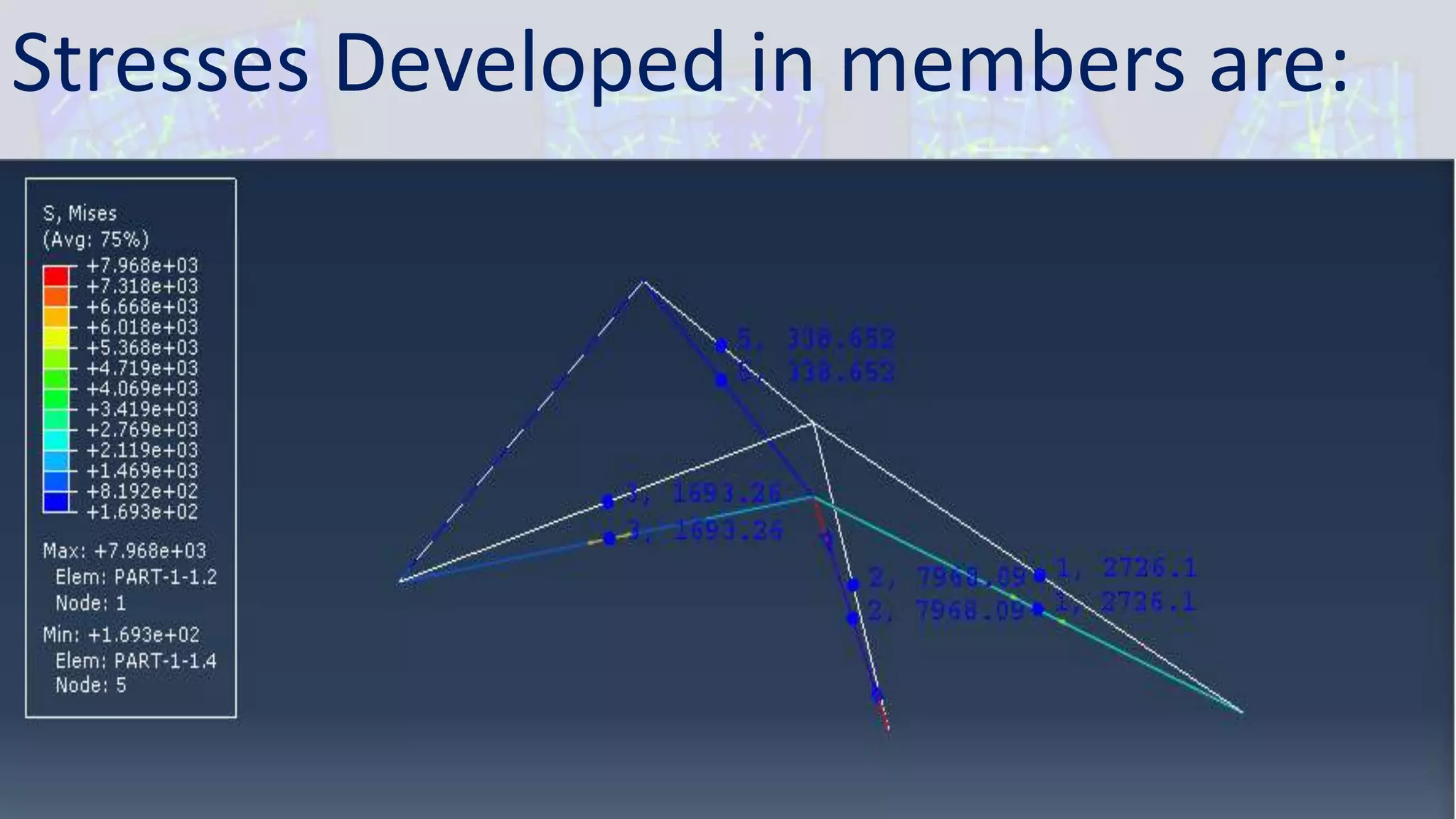 Finite element analysis of space truss by abaqus | PPT