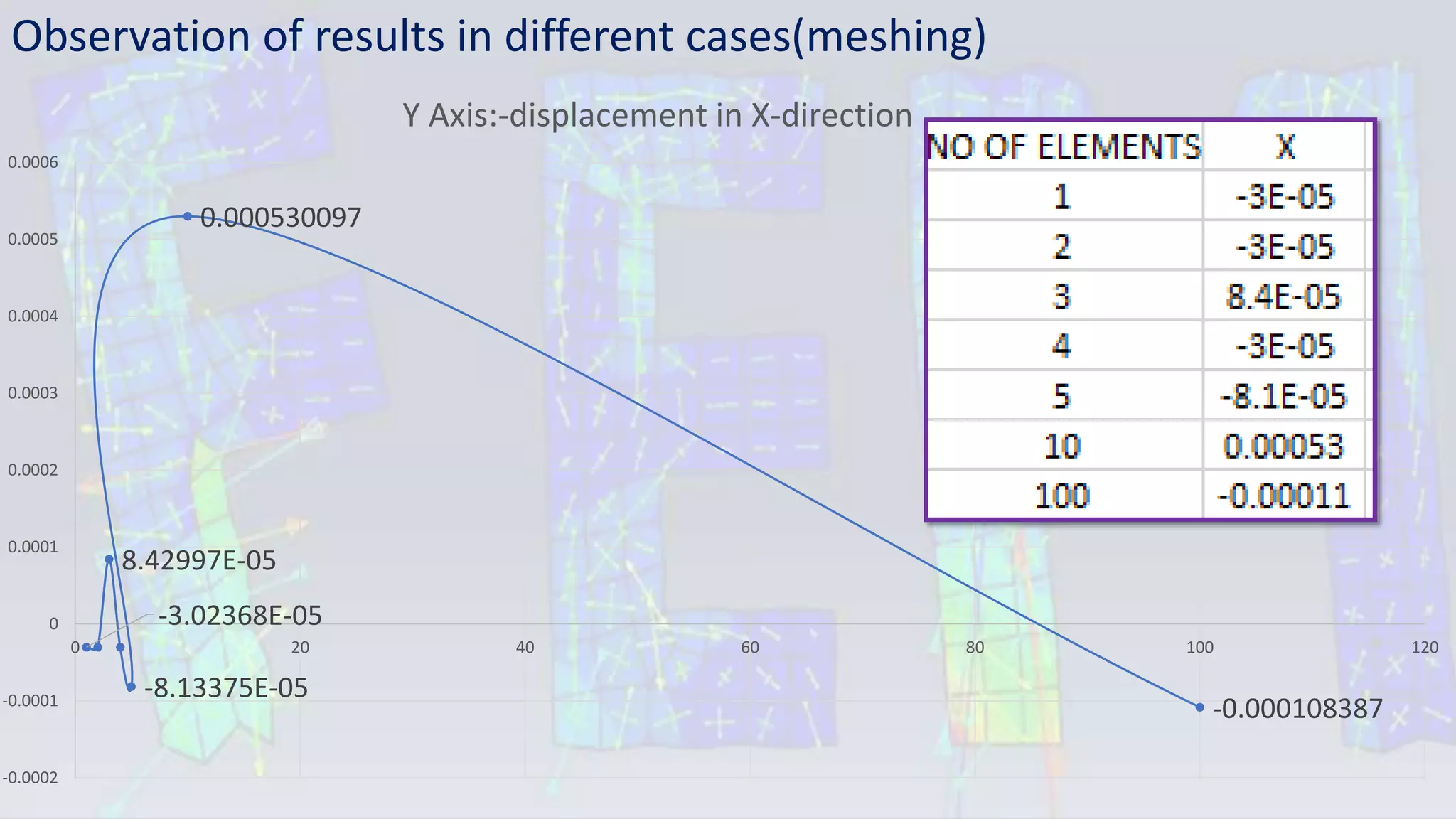 Finite element analysis of space truss by abaqus | PPT