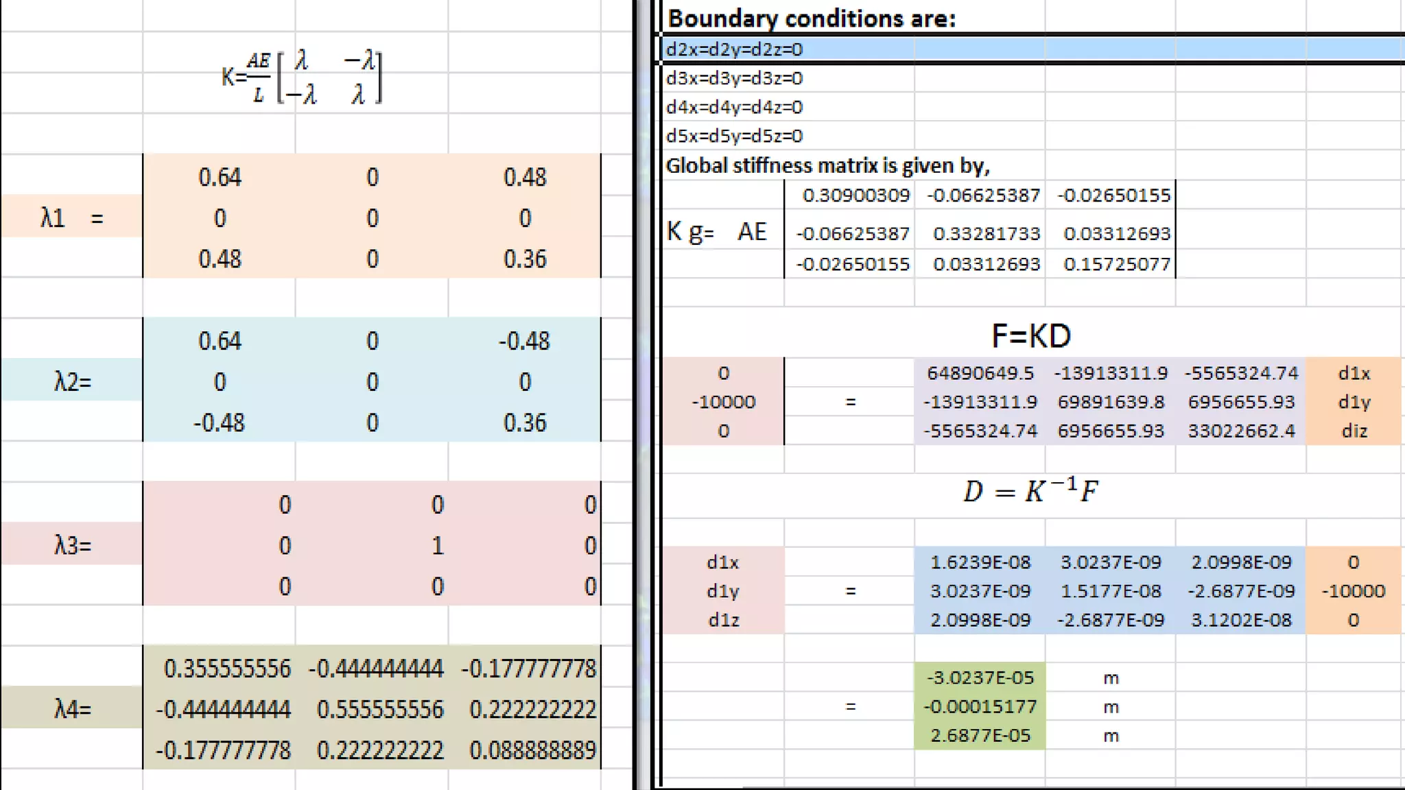 Finite element analysis of space truss by abaqus | PPT