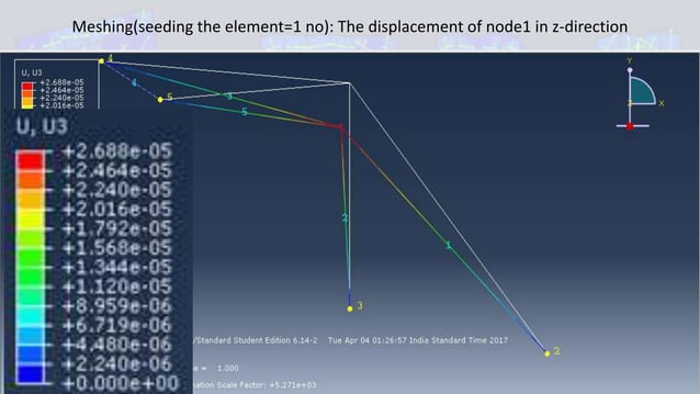 Finite element analysis of space truss by abaqus | PPT