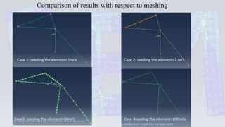 Finite element analysis of space truss by abaqus | PPT