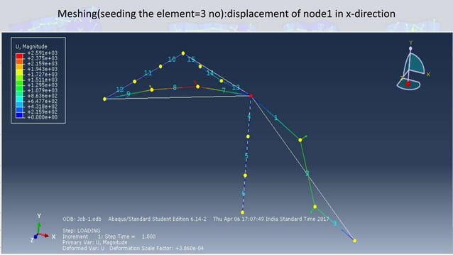 Finite element analysis of space truss by abaqus | PPT
