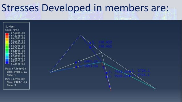 Finite element analysis of space truss by abaqus | PPT