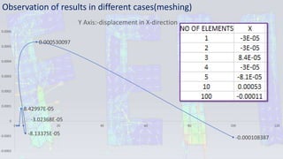 Finite element analysis of space truss by abaqus | PPT