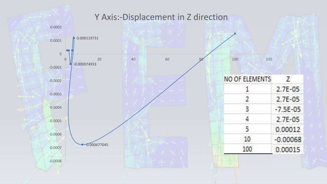 Finite element analysis of space truss by abaqus | PPT