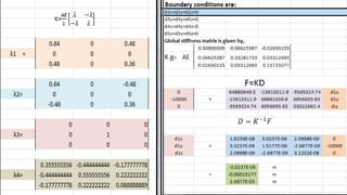 Finite element analysis of space truss by abaqus | PPT