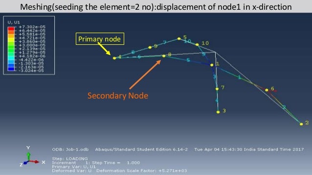 Finite element analysis of space truss by abaqus Finite element analysis of space truss by abaqus