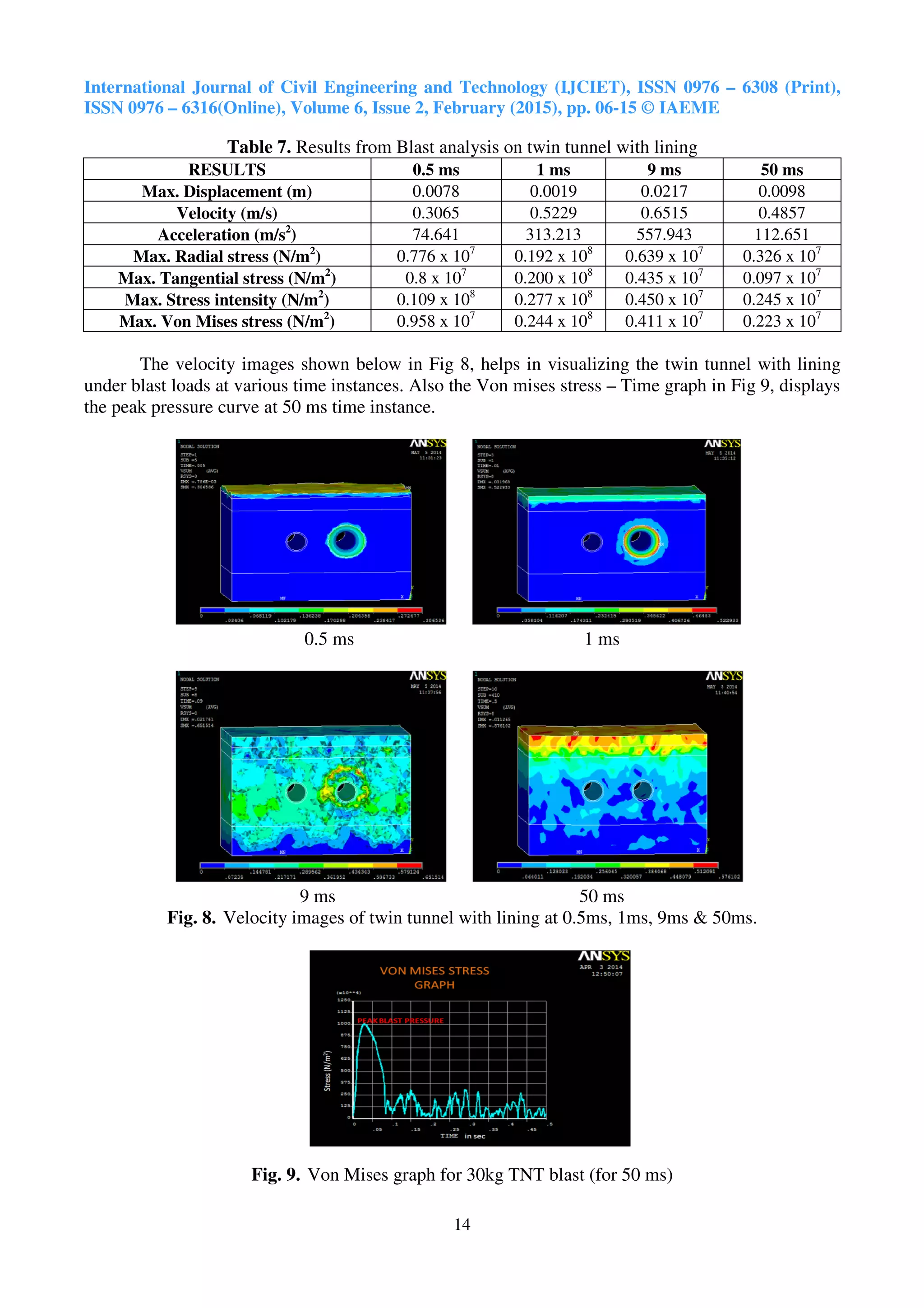 Finite element analysis of underground metro tunnels | PDF