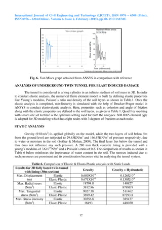 Finite element analysis of underground metro tunnels | PDF