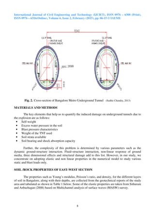 FINITE ELEMENT ANALYSIS OF UNDERGROUND METRO TUNNELS | PDF