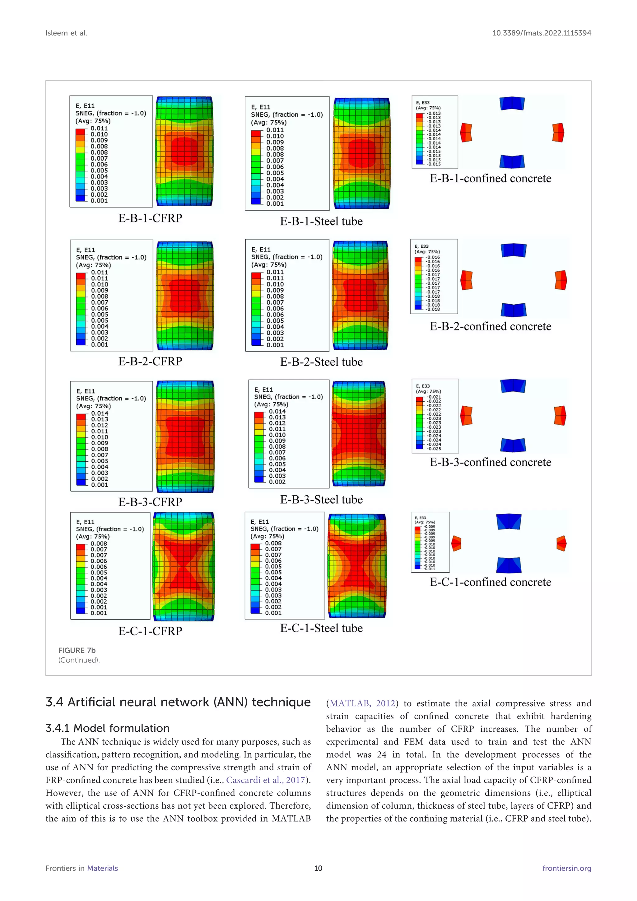 Finite element, analytical, artificial neural network models for carbon fibre reinforced polymer ...
