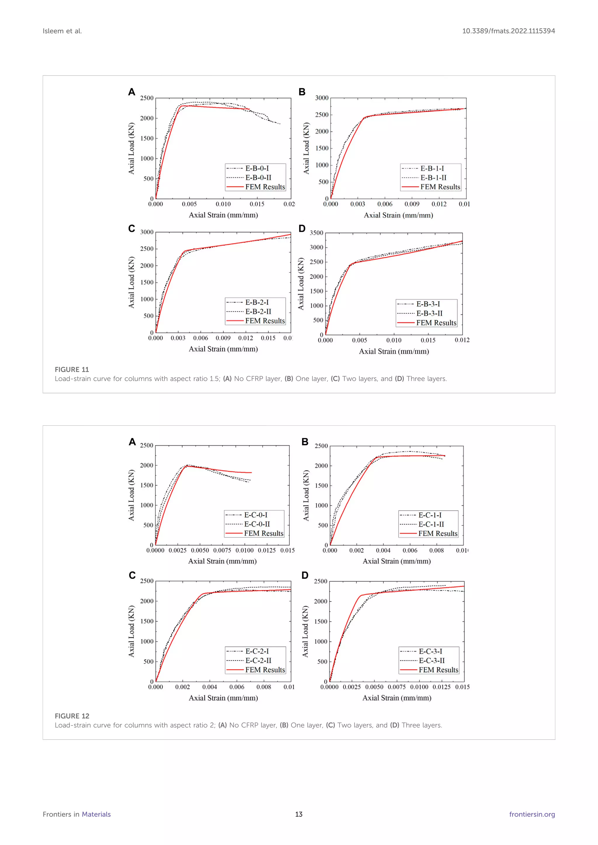 Finite element, analytical, artificial neural network models for carbon fibre reinforced polymer ...