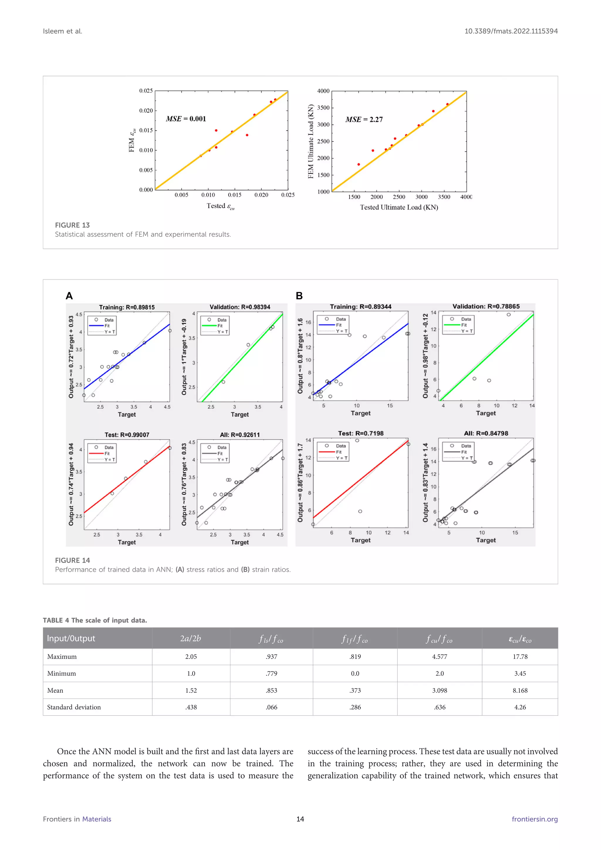 Finite element, analytical, artificial neural network models for carbon fibre reinforced polymer ...
