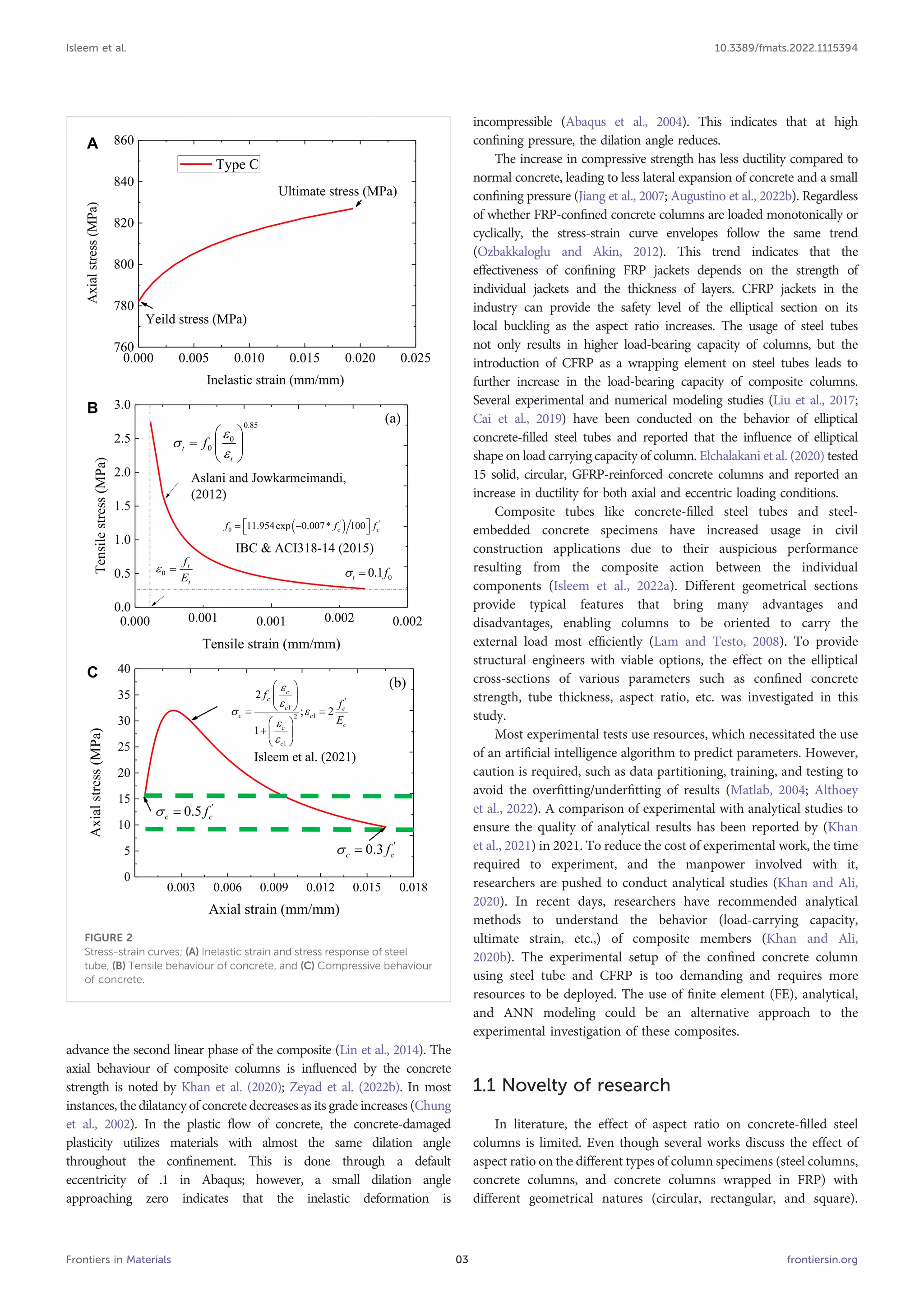 Finite Element Analytical Artificial Neural Network Models For Carbon Fibre Reinforced Polymer