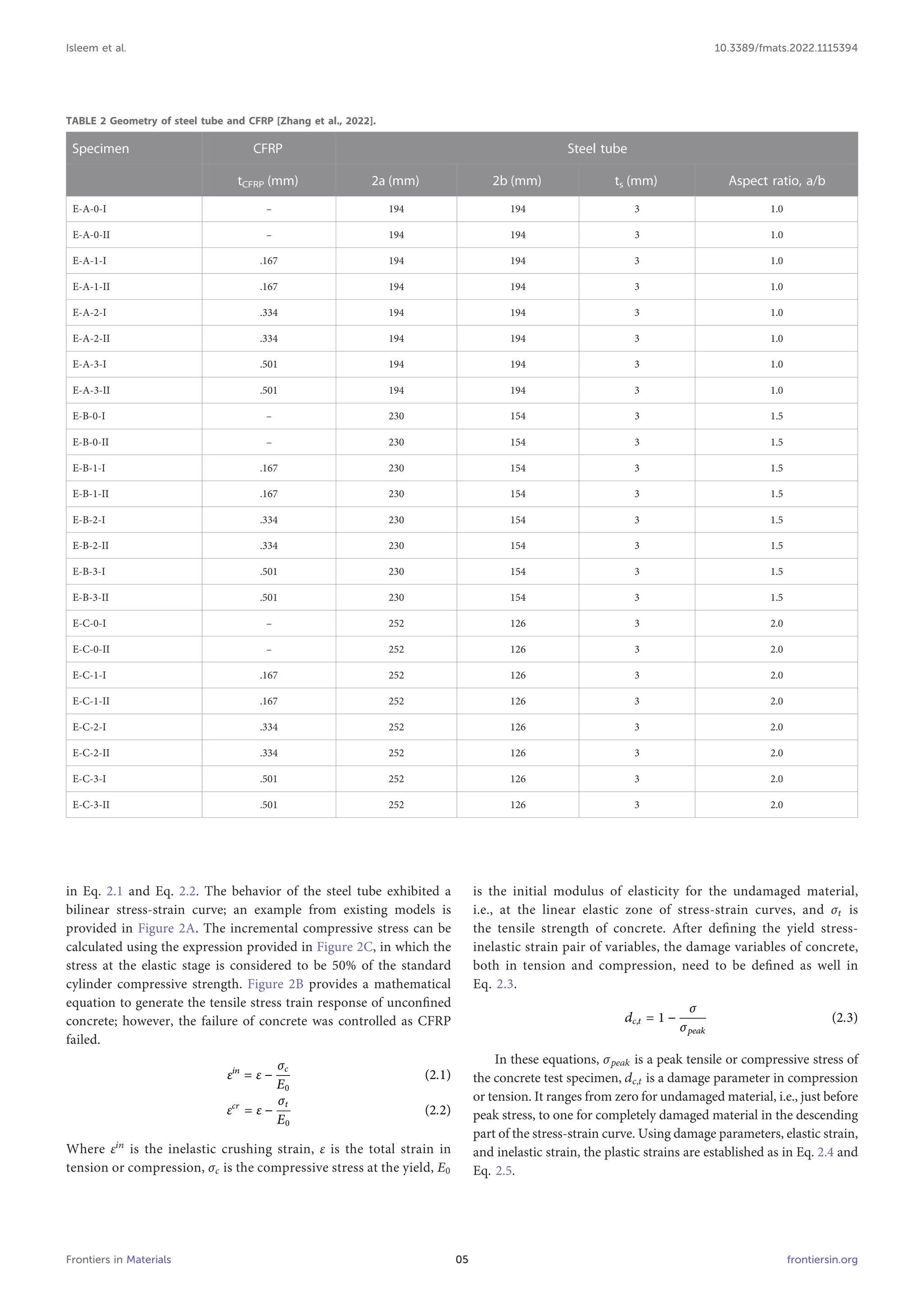Finite element, analytical, artificial neural network models for carbon fibre reinforced polymer ...