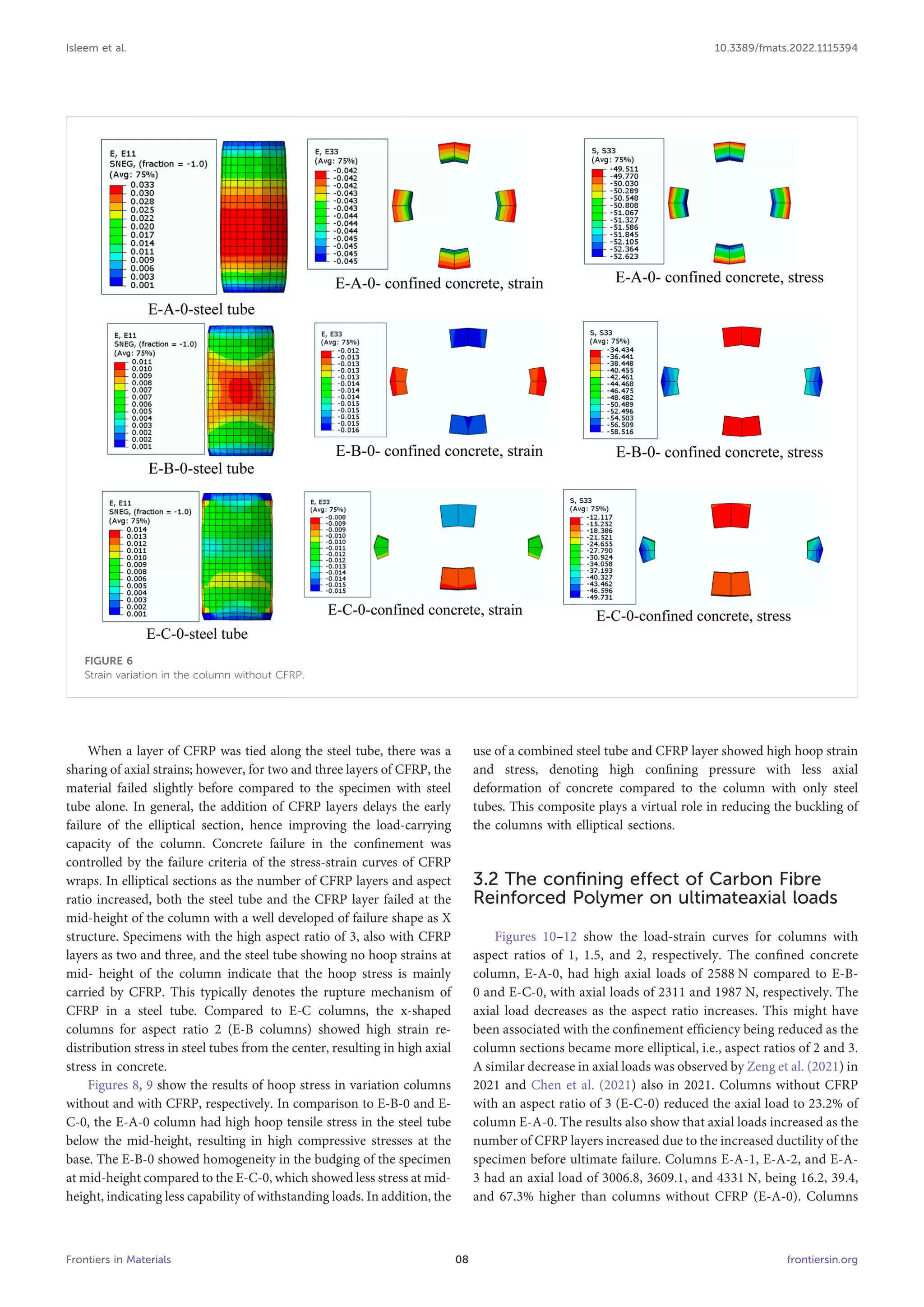 Finite element, analytical, artificial neural network models for carbon fibre reinforced polymer ...