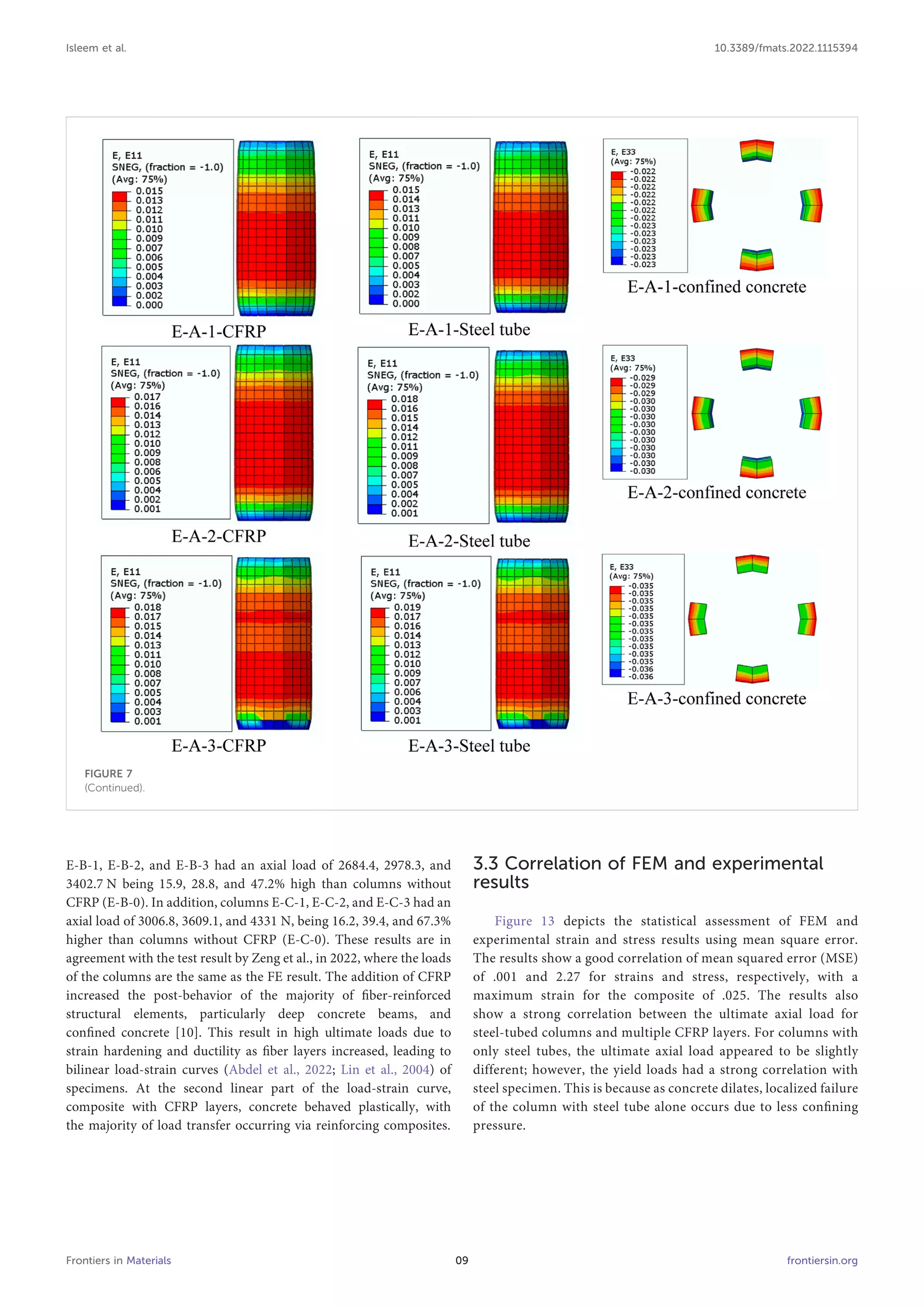 Finite element, analytical, artificial neural network models for carbon fibre reinforced polymer ...