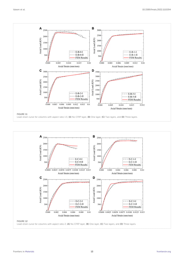 Finite element, analytical, artificial neural network models for carbon fibre reinforced polymer ...