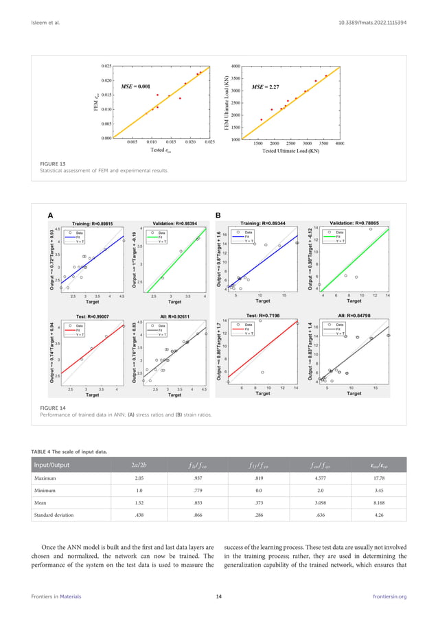Finite Element Analytical Artificial Neural Network Models For Carbon