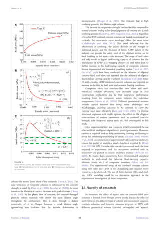 Finite element, analytical, artificial neural network models for carbon fibre reinforced polymer ...