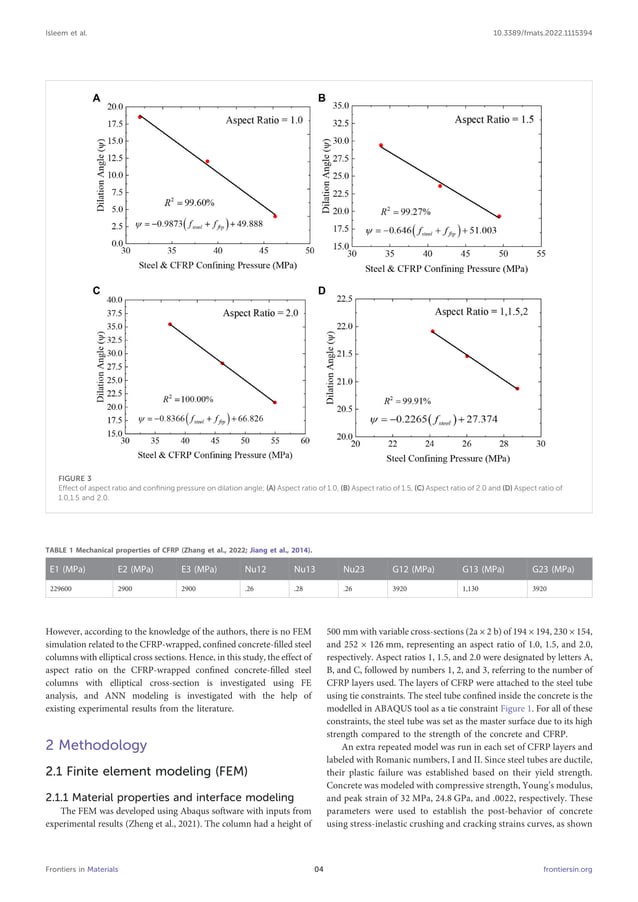 Finite Element Analytical Artificial Neural Network Models For Carbon