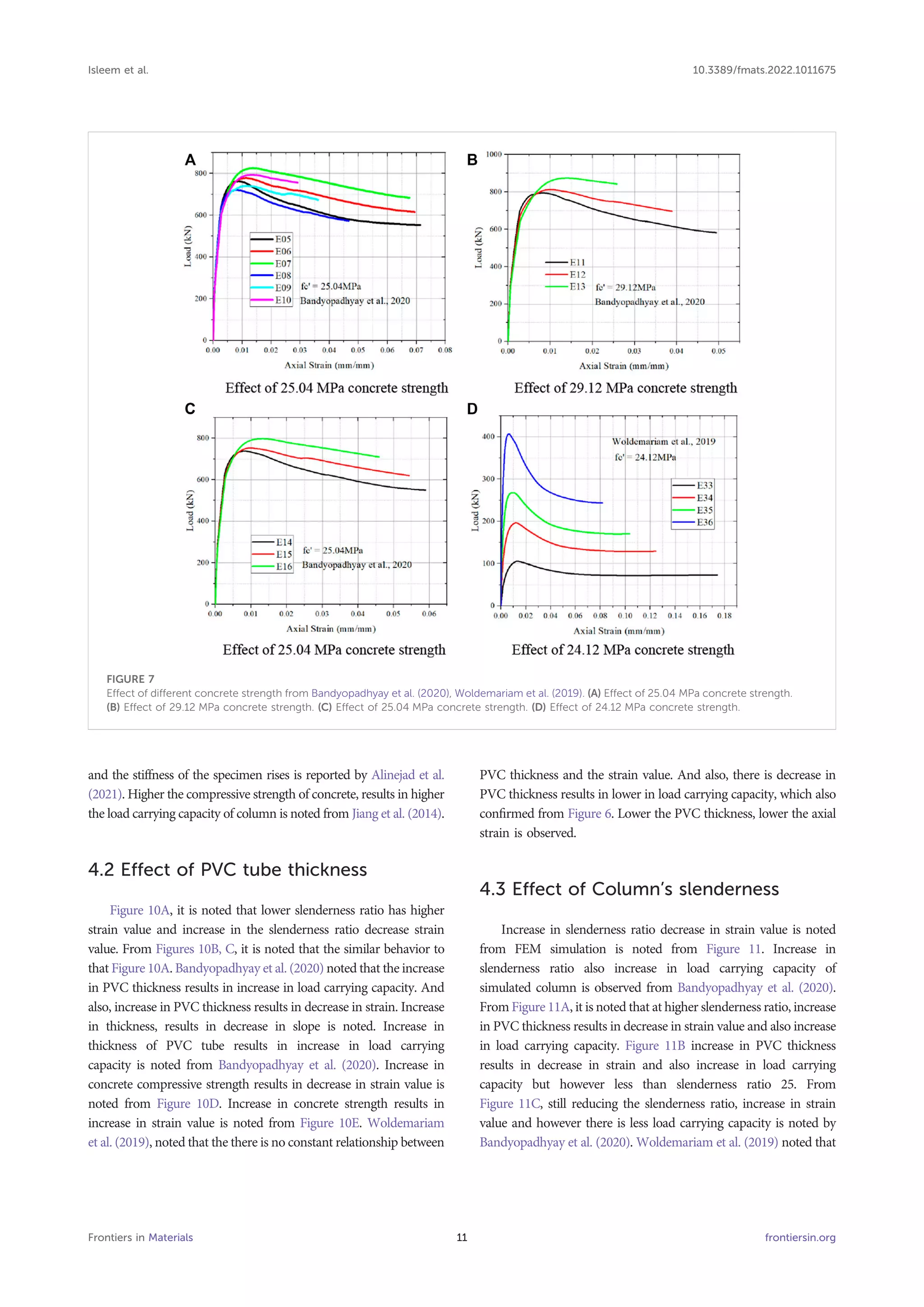 Finite Element And Analytical Modelling Of Pvc Confined Concrete