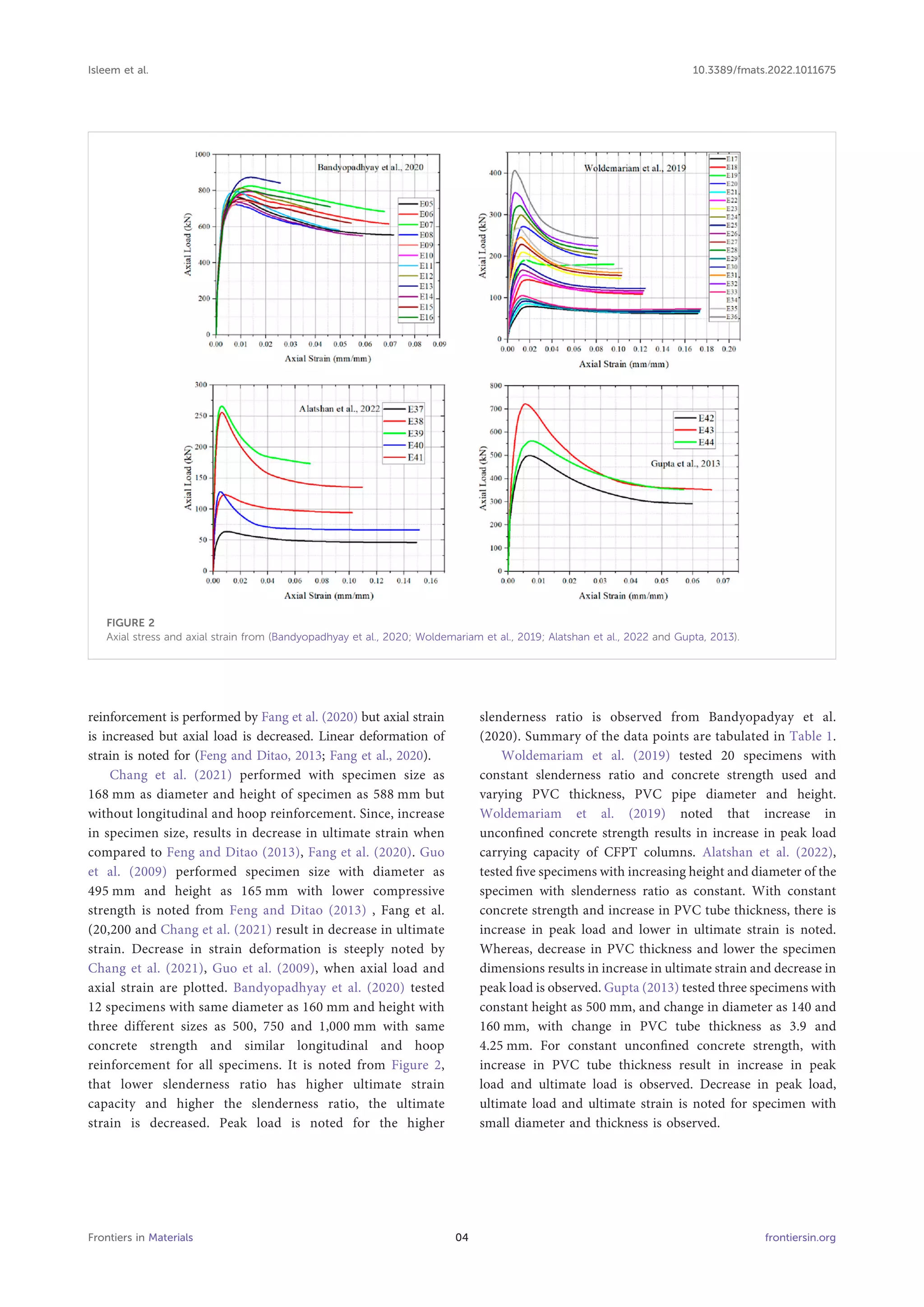 Finite element and analytical modelling of PVC-confined concrete ...