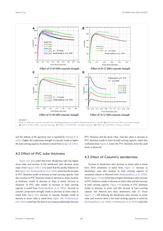 Finite element and analytical modelling of PVC-confined concrete ...