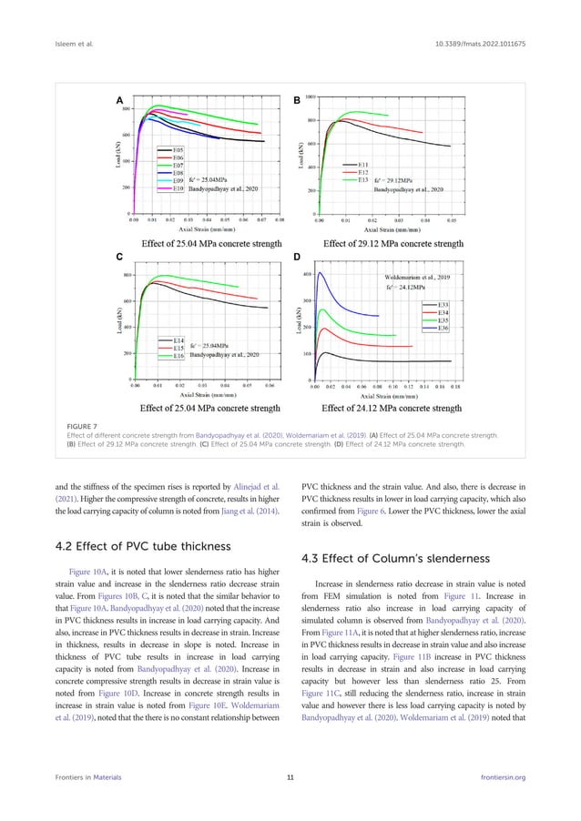 Finite element and analytical modelling of PVC-confined concrete columns under axial compression.pdf