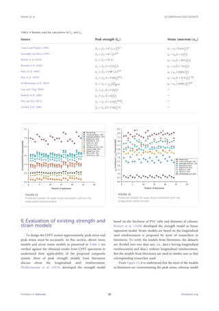 Finite element and analytical modelling of PVC-confined concrete columns under axial compression.pdf