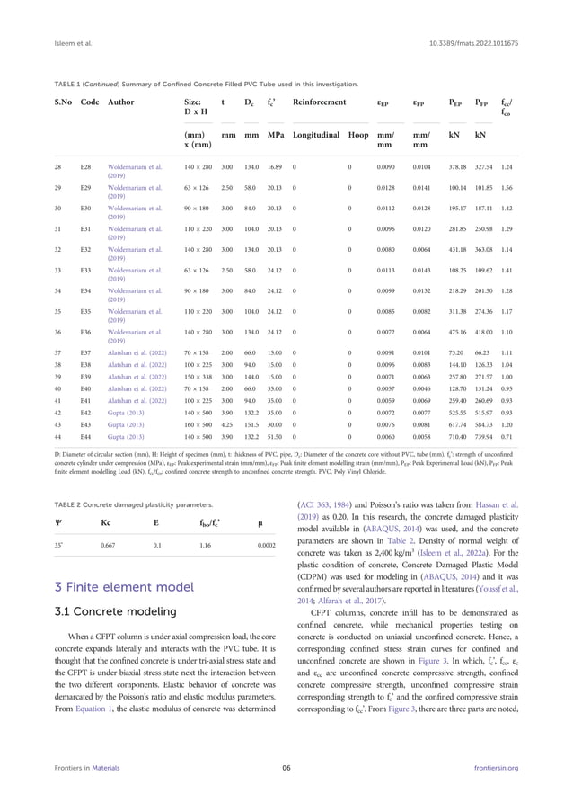 Finite element and analytical modelling of PVC-confined concrete columns under axial compression.pdf