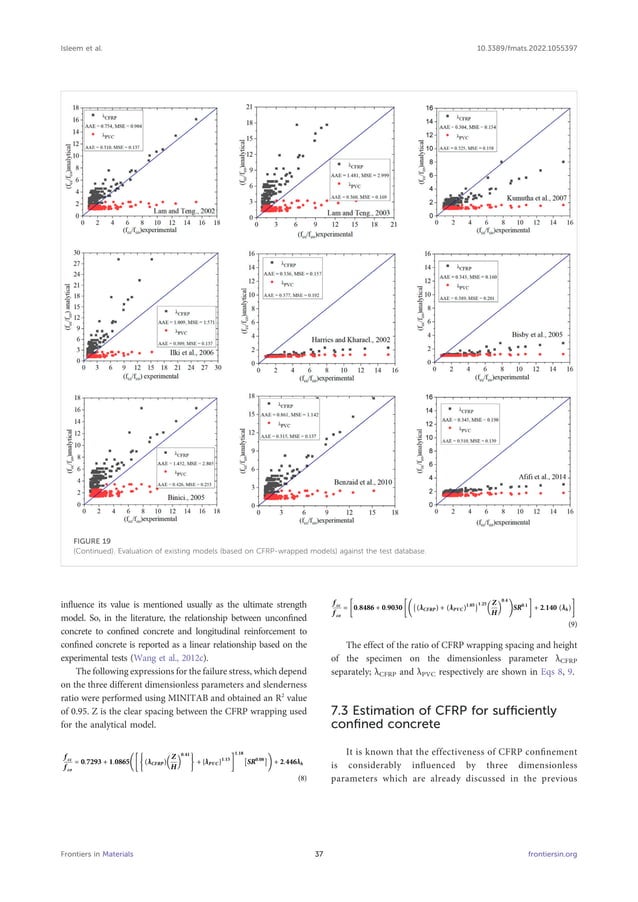 Finite Element And Theoretical Investigations On Pvccfrp Confined Concrete Columns Under Axial